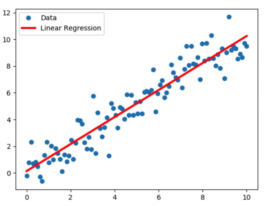 Different Types Of Regression Models Analytics Vidhya